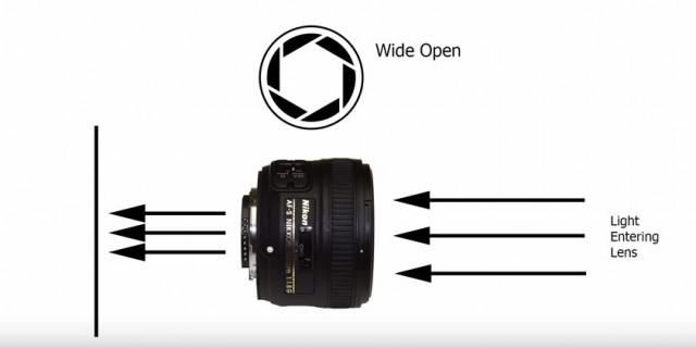 Lens Diffraction In Photography | NIKON-TUTORIALS
