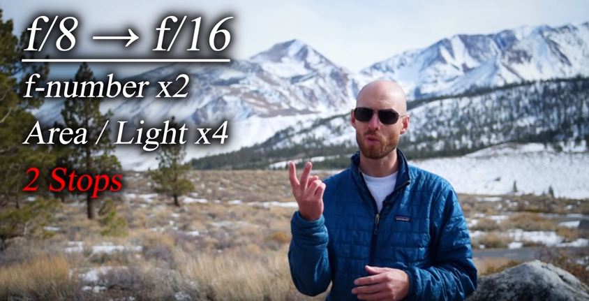 Photography Tutorial: Adjust Exposure with Aperture and ISO