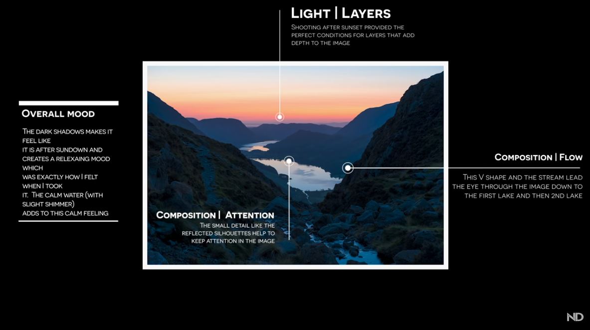 UNDERSTANDING why a PHOTO is BAD and GOOD