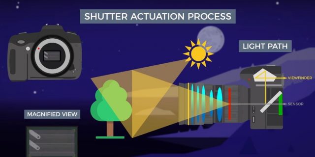 Shutter Speed | NIKON-TUTORIALS